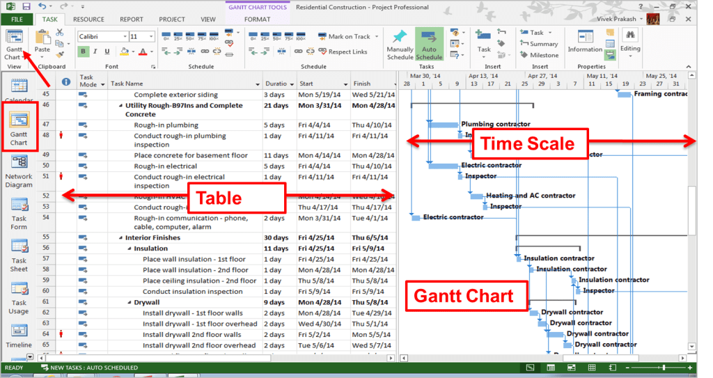 Microsoft Project 2016 Views That You Can Use Pmwares
