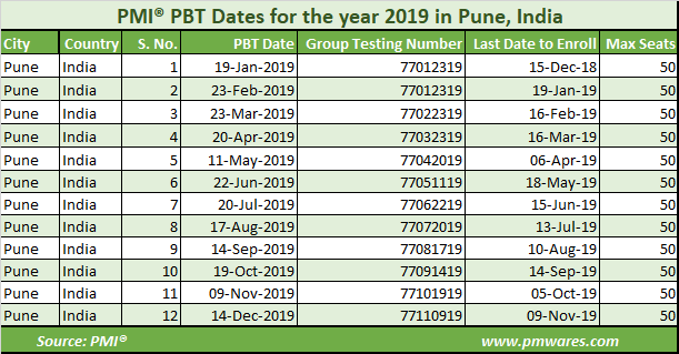 PMP® Paper Based Exam in Pune in 2019 – pmwares.com