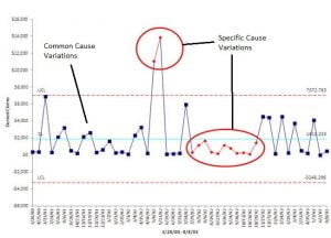 Common Cause vs. Special Cause Variations in Control Chart – pmwares.com