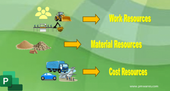 Understand Resources Management in MS Project – pmwares.com